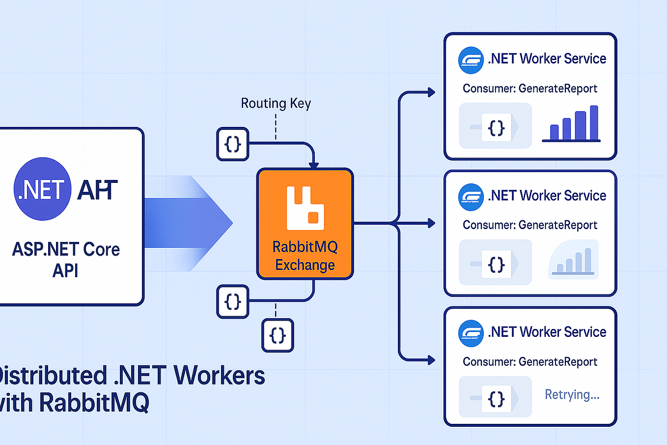 RabbitMQ: A Complete Guide to Message Broker, Performance, and Reliability | by Erick Zanetti ...