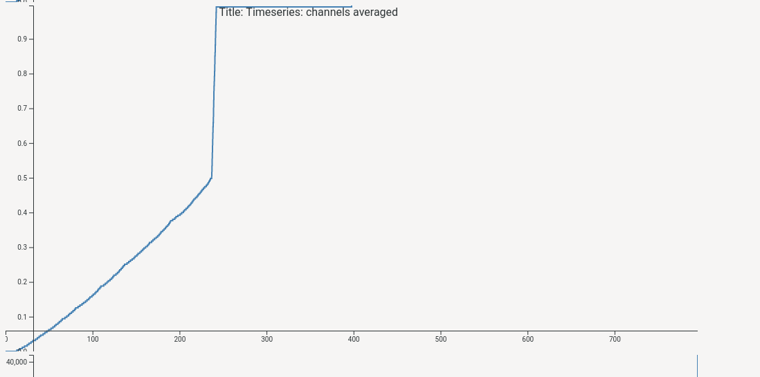 How to record and play audio in JavaScript | by Bryan Jennings | Medium