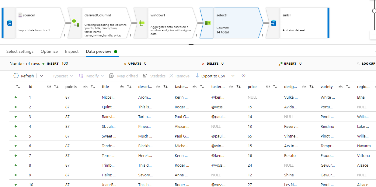 NLP (doc2vec from scratch) & Clustering: Classification of news reports based on the content of ...