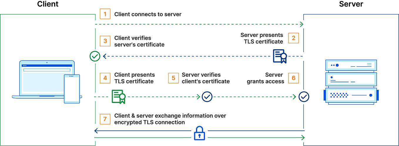 istio, kubernetes, service mesh, servicemesh, istio service mesh ... istio, kubernetes, service mesh, servicemesh, istio service mesh ...