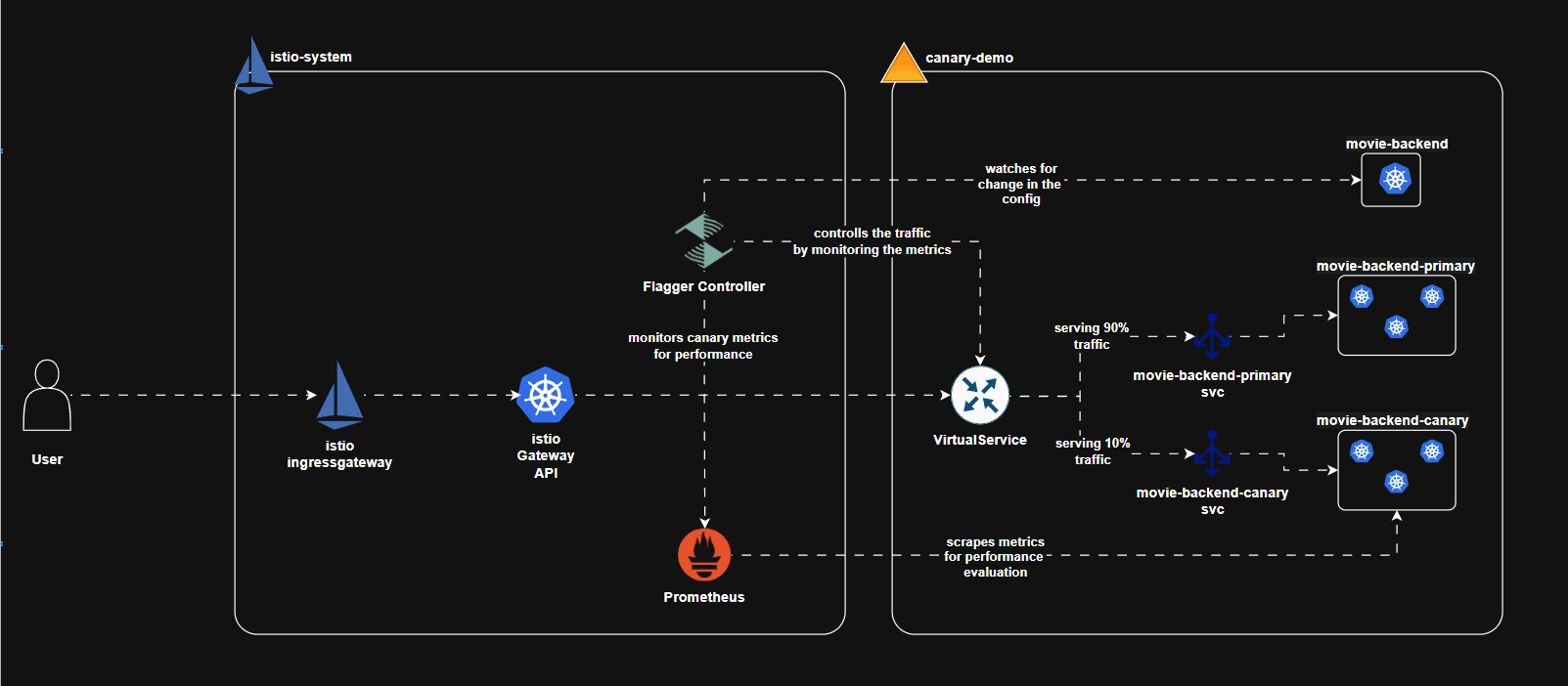 Kafka Parallelism Explained: Why Partitions Matter | DevOps.dev
