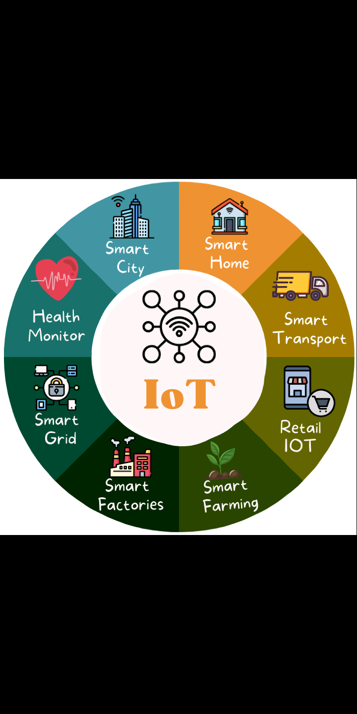 What a wonder! How IoT devices make our lives easier and more comfortable. | by Pandiselvi R ...