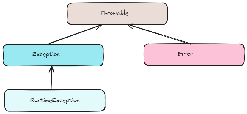 End-To-End Testing Spring Boot REST APIs with Rest Assured | by Sielei ...