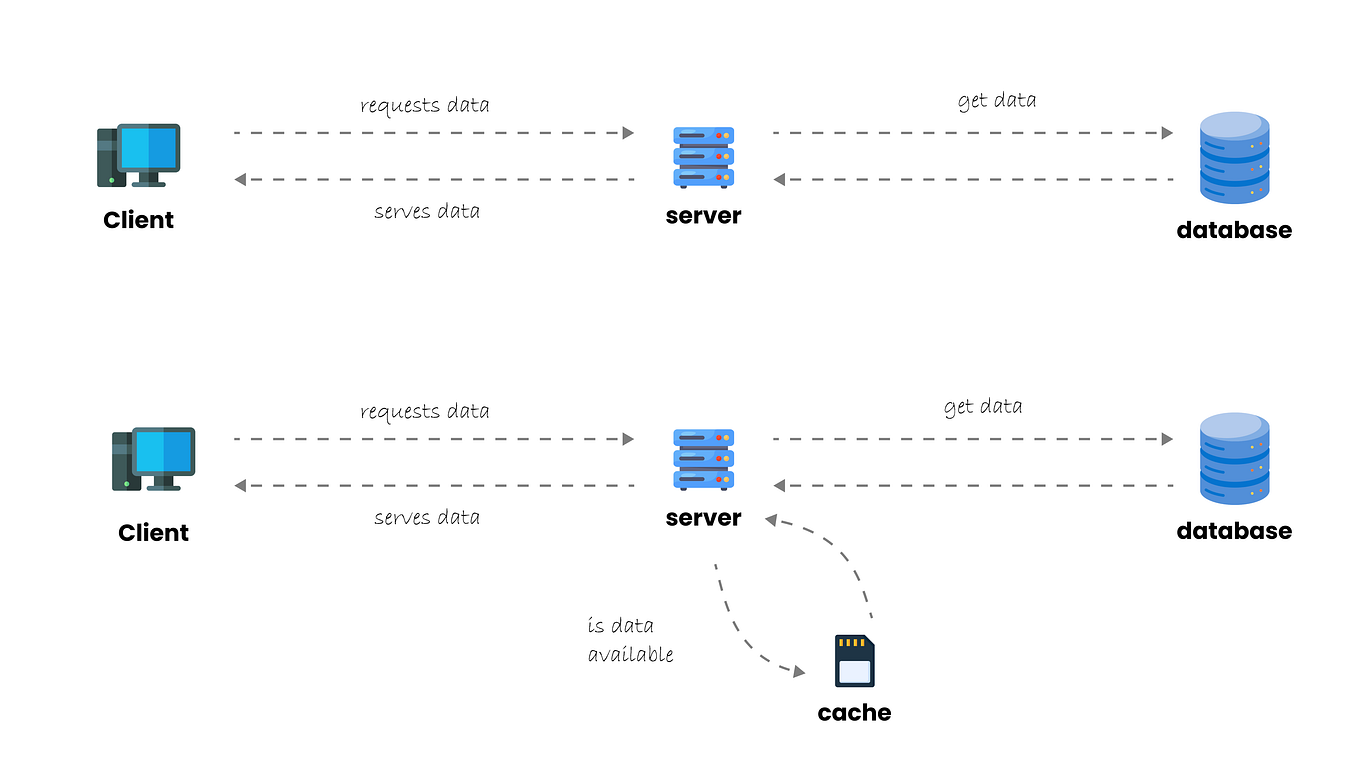 Understanding LRU Cache. In the realm of web development… | by Souvik Paul | JavaScript in Plain ...