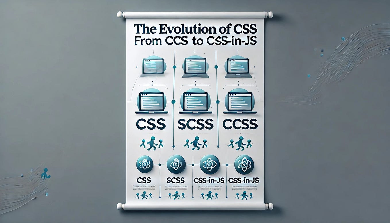 3 Easy Css Tricks For Responsive Websites I Use For Every Project By Sjors Wijsman Medium