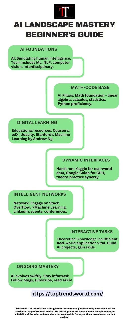 Everything About Generative AI: Revolutionizing Medical Education with the Top 12 AI Tools | by ...