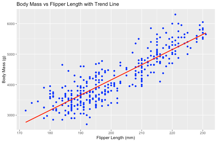 How To R: Visualizing Distributions | by Nick Martin | Medium
