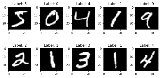 How To Import The Mnist Dataset From Local Directory Using Tensorflow