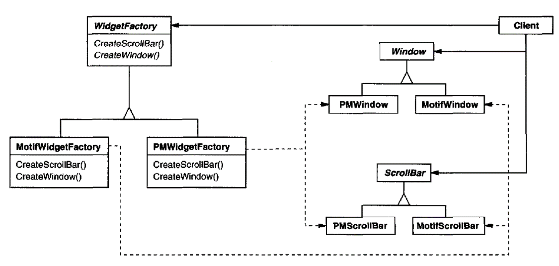 Facory Method Design Pattern In Typescript Part 1 Motivation Applicability And Structure By
