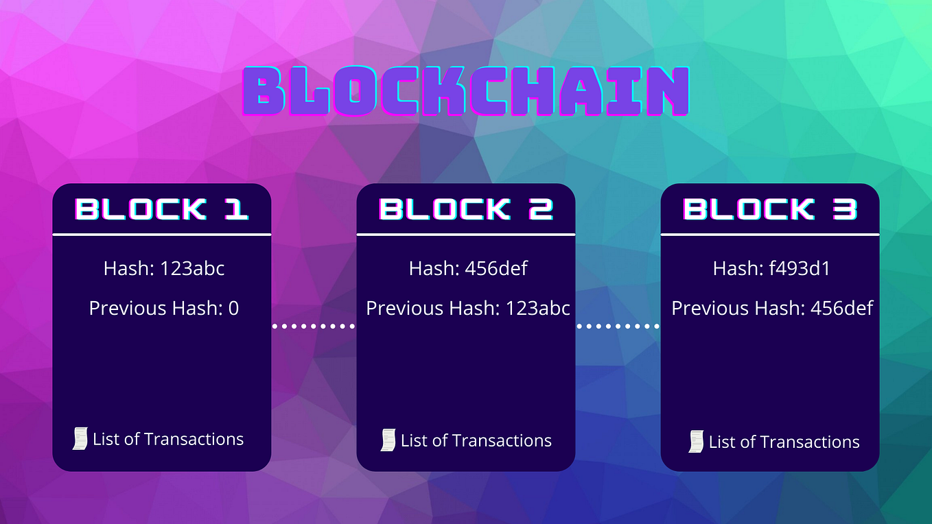 Let’s Create a Cryptocurrency for Fun using JavaScript | by Ankan Bag ...