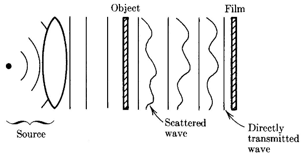 Hologram Technology: The Past, The Present, and The Future | by Althea ...