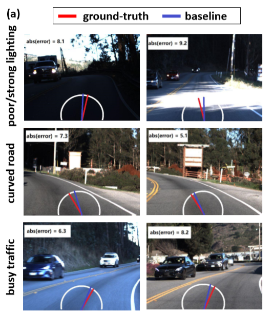 論文筆記 : Sparse-to-Dense: Depth Prediction from Sparse Depth Samples and a Single Image | by 楊詠翔 ...