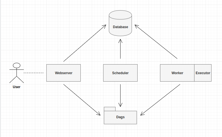 Mastering Airflow Trigger Rules: Controlling Task Execution like a Pro ...