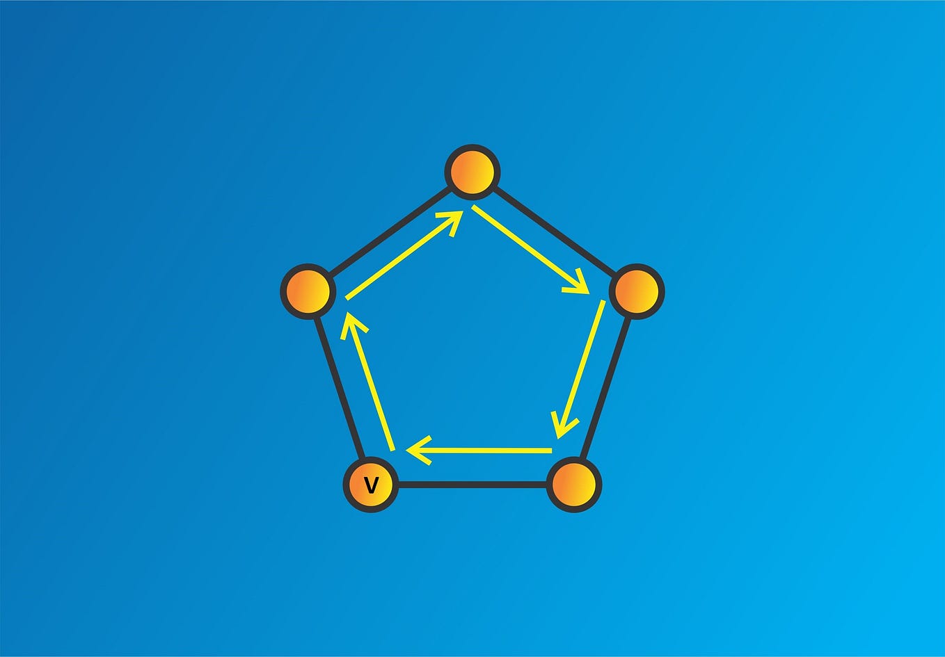 Bipartition: Detecting Odd Length Cycles in Graphs | by Manthan chauhan ...