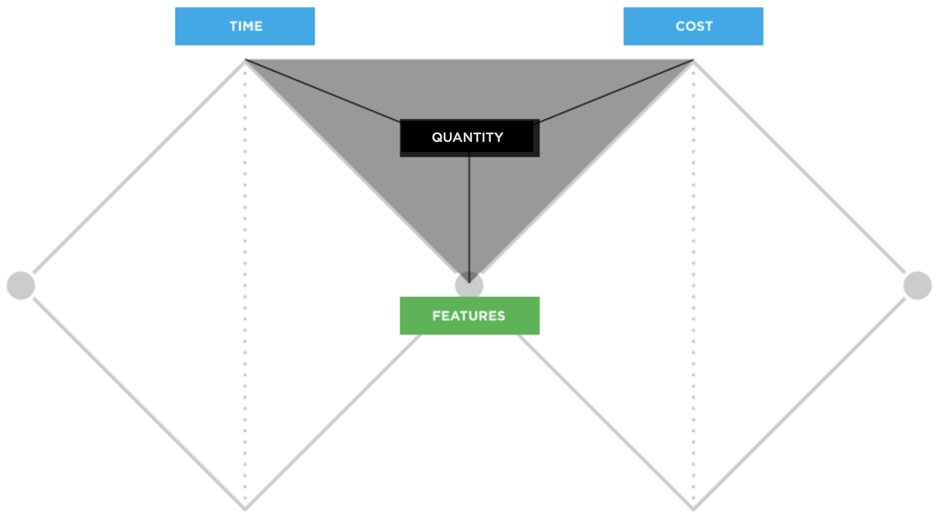 Agile & Lean. Lean is merely a set of tools, and… | by Manish Chauhan ...
