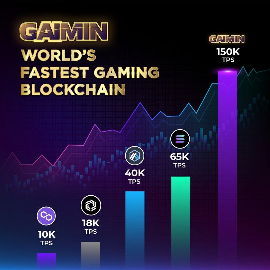 Airdrop Guide 🪂🚀 $BLOCK. @GetBlockGames | by JayKataria | Mar, 2024 ...