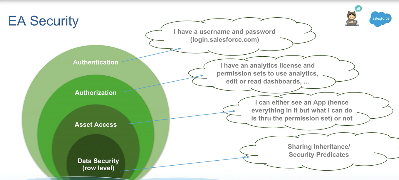 EA Certification Study Guide Part 3: Einstein Discovery Story Design ...
