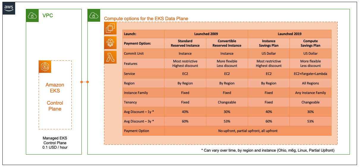 On AWS CDK and Amazon Bedrock Knowledge bases | by Dirk Michel | Medium