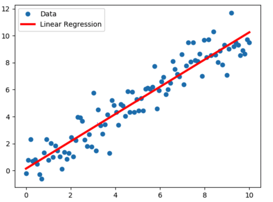 Live Twitter Sentiment Analysis (With Deployment) | by Abhishek Darekar | Analytics Vidhya | Medium