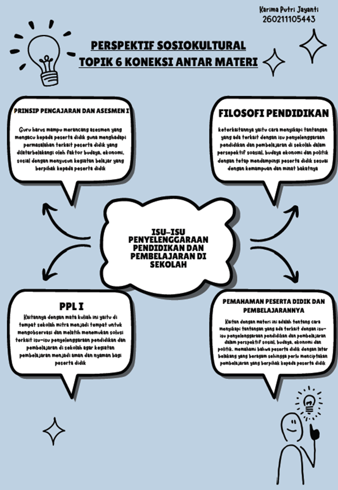 Perspektif sosial, budaya, ekonomi, dan politik dalam pembelajaran | by Karima Jayanti | Medium