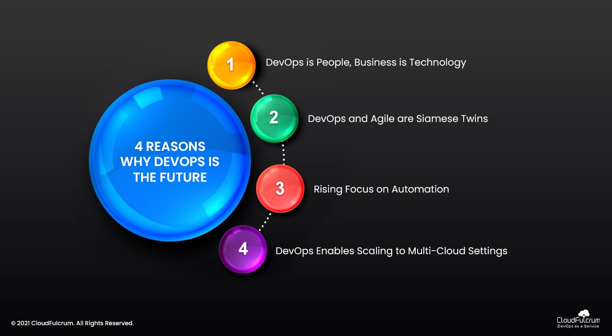 6 Reasons Why ‘DevOps Matter’ for Business Organizations | by ...