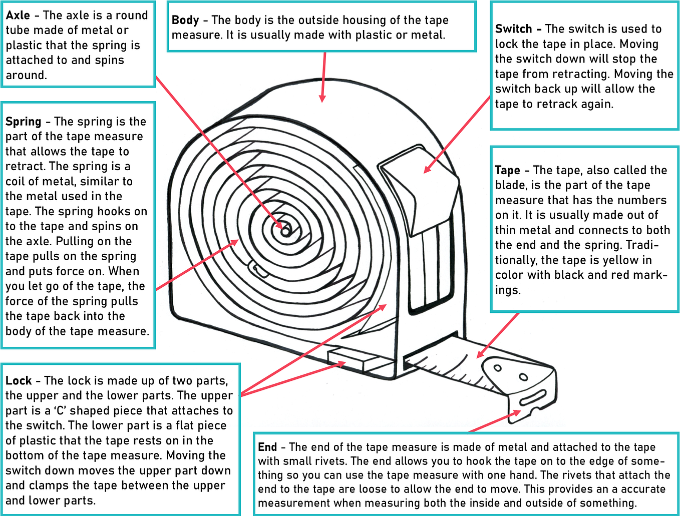 Idea Generation Part 1. Tape Measure | by Maggie Raddatz | Medium
