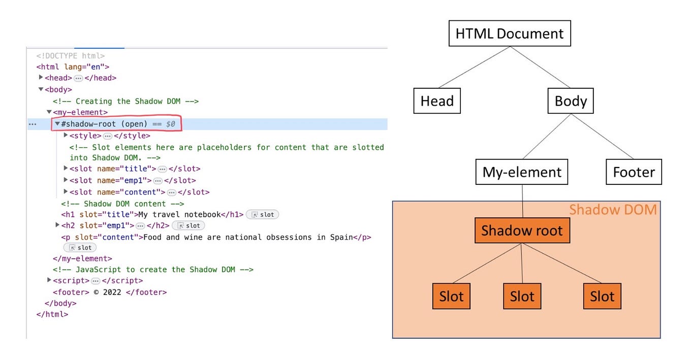 React Wrappers With Stenciljs How Can We Create React Wrapper Package