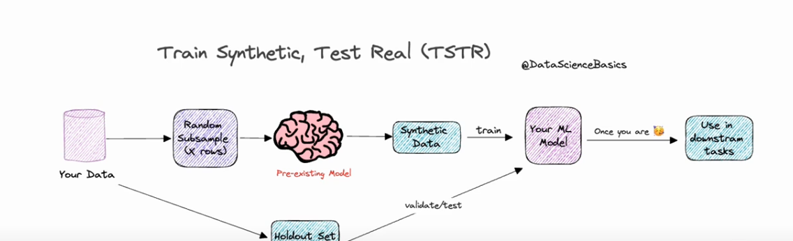 Structured Outputs from LLM using Pydantic | by Harisudhan.S | Medium