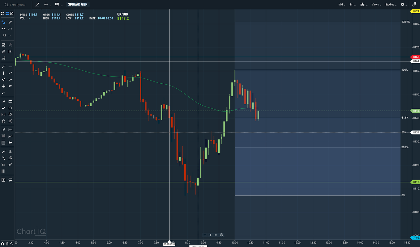 If I were you I would seriously consider taking the Al Brooks Price Action Course. | by ...