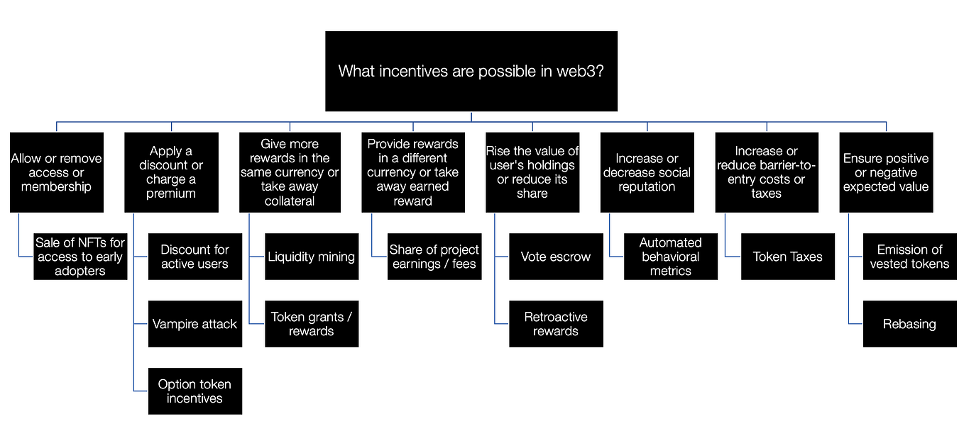 Case Studies: Brickken — Revolutionizing Tokenization in One Click | by ...