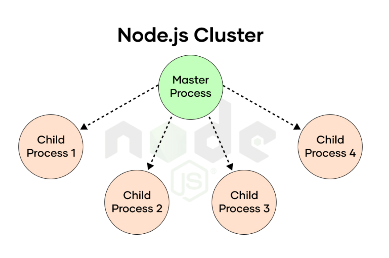 Nodejs Http(s) Proxy. Master Node.js HTTP(S) proxying with… | by Glory Wong | Medium