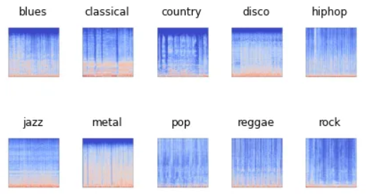 Music Instruments Classification. Music is a very universal language ...