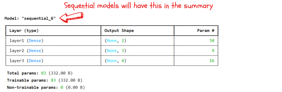 Image Data Augmentation using TensorFlow | by Harisudhan.S | Medium