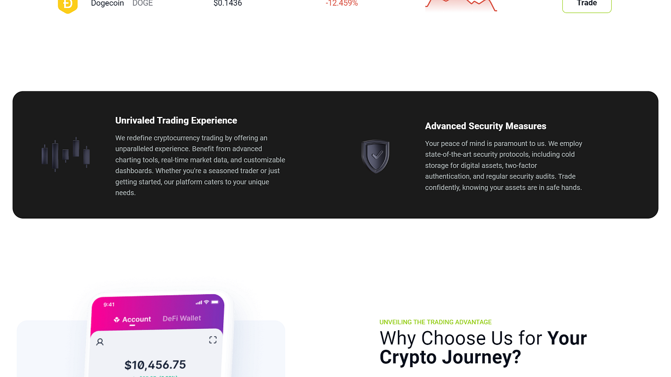Bornec.com crypto — My experience with Bornec exchange | by Matti Spanbil | Apr, 2024 | Medium