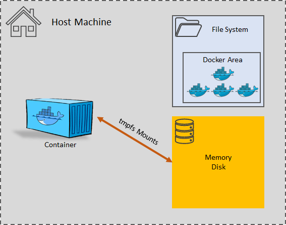 Docker Networking Overview. Docker networking refers to the set of ...