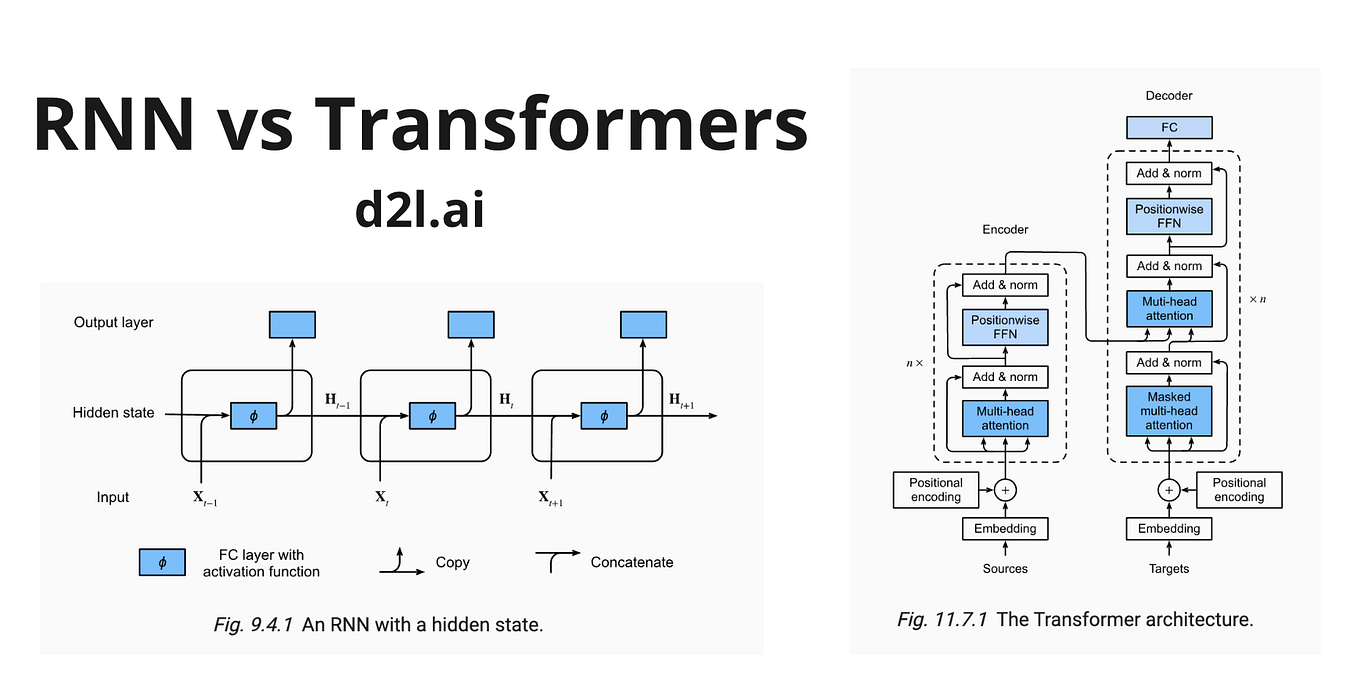 Mixture of Experts. The magic behind Mixtral models | by Sergey ...
