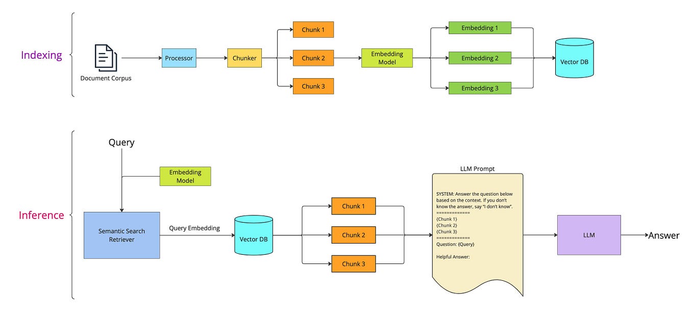 Exploring Workday’s Architecture. By James Pasley, (Fellow) Software ...