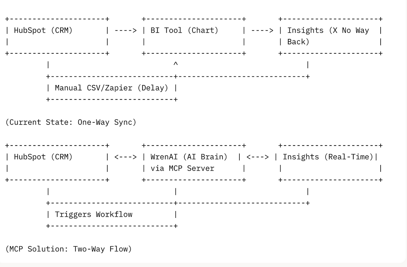 How I Solved GPU Resource Challenges for AI/ML Workloads with Smarter ... How I Solved GPU Resource Challenges for AI/ML Workloads with Smarter ...