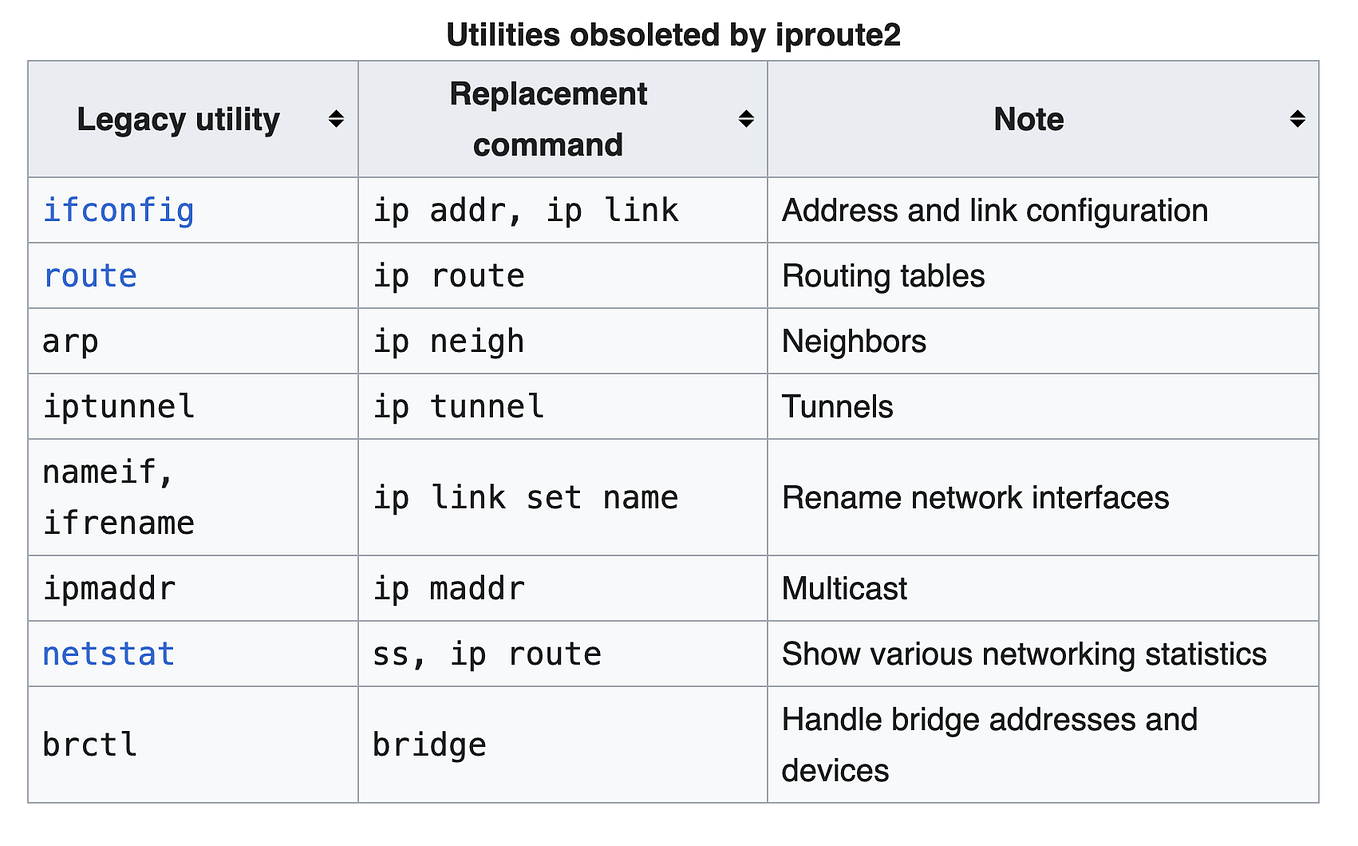 Web Streaming 筆記 - Pin-Yu Wang - Medium