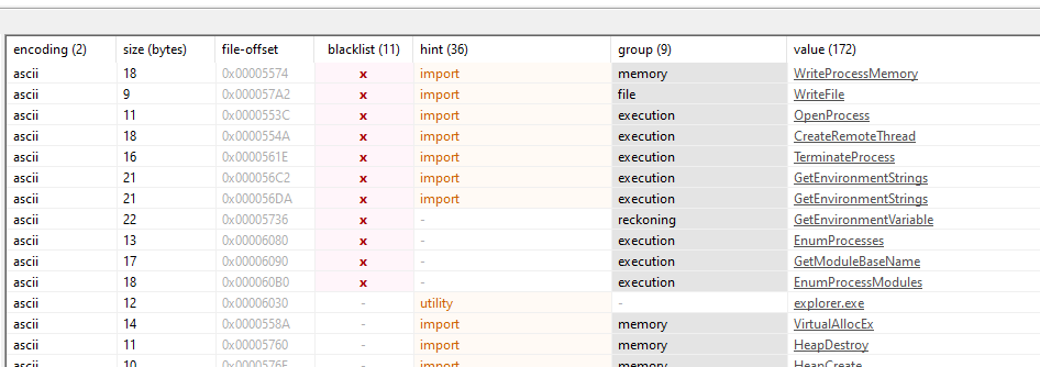 Lab 7: Advanced Techniques in Practical Malware Analysis | by Mustapha Ait Ichou | Oct, 2024 ...
