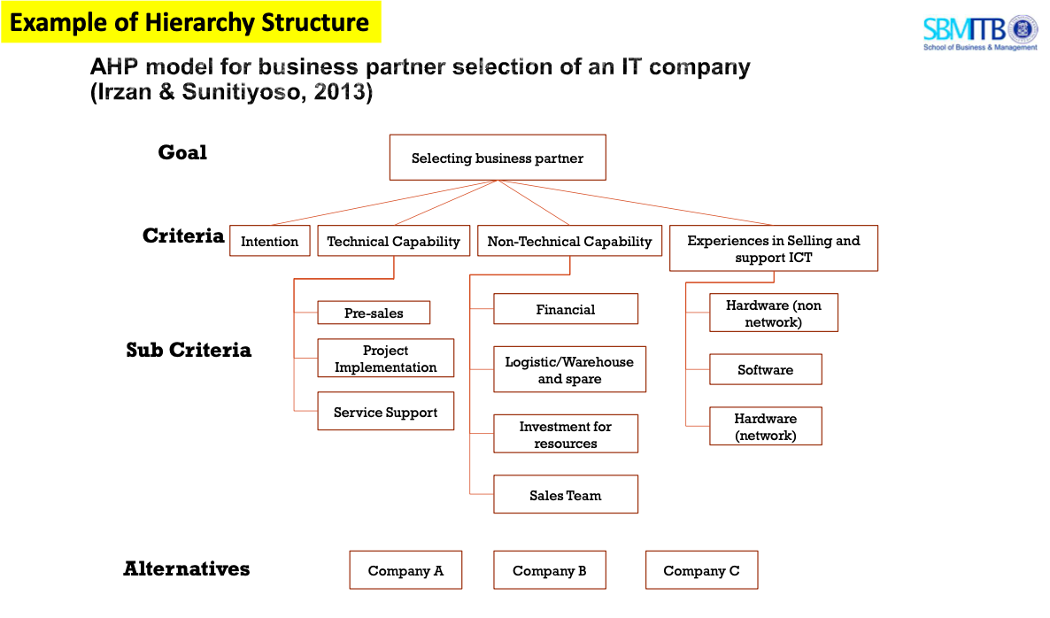 Pengalaman tes MBA ITB — S2 Manajemen ITB | by Amalia Nurhidayati | Medium