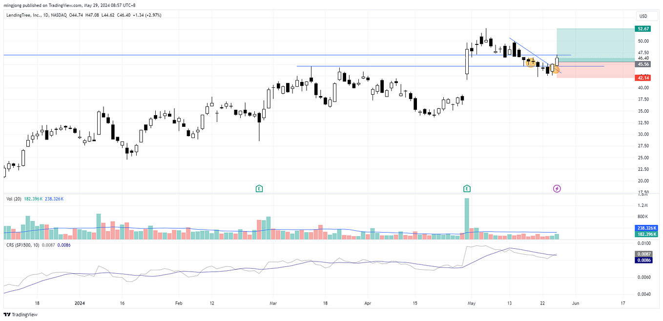 Wyckoff Accumulation Pattern — Waiting Breakout from Triangle Pattern ...