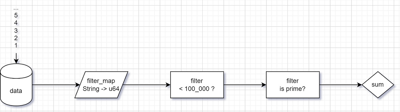 Snake Game With Rust, JavaScript, and WebAssembly | Part 1 | by Radzion | The Startup | Medium
