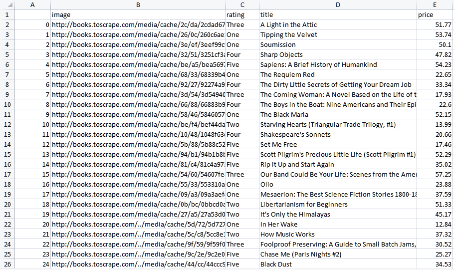 Data Scraping Tokopedia Part 3 : Menyimpan Data Hasil Scraping ke excel dan Membuat Diagram ...