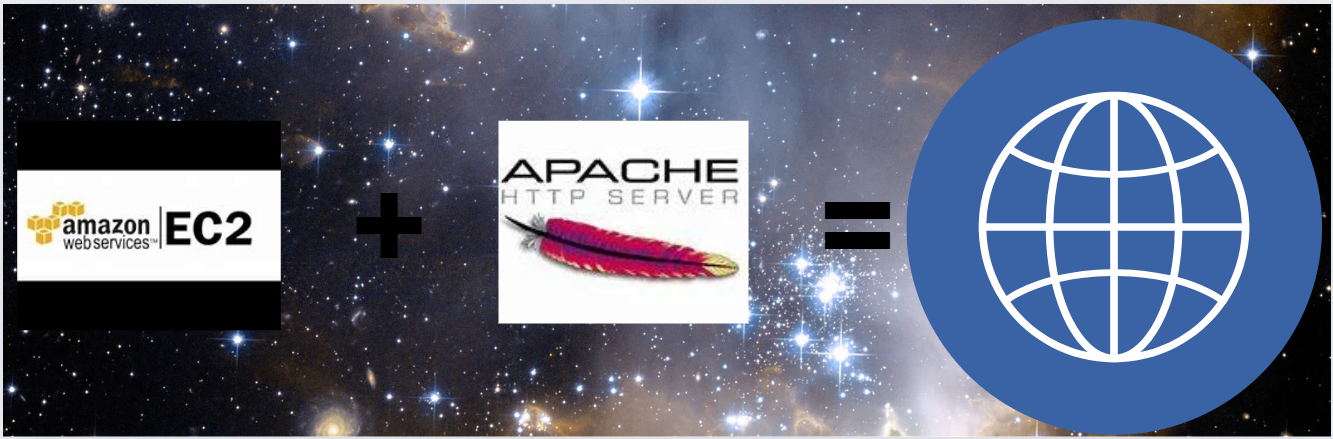 Simplified Approach to Create Static A Website using AWS S3 | by Emre Dilek | Cloud DevOps ...