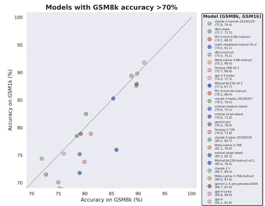 LLMs Graph of Thoughts Framework. Case study | by Jomsborg Lab | Medium LLMs Graph of Thoughts Framework. Case study | by Jomsborg Lab | Medium