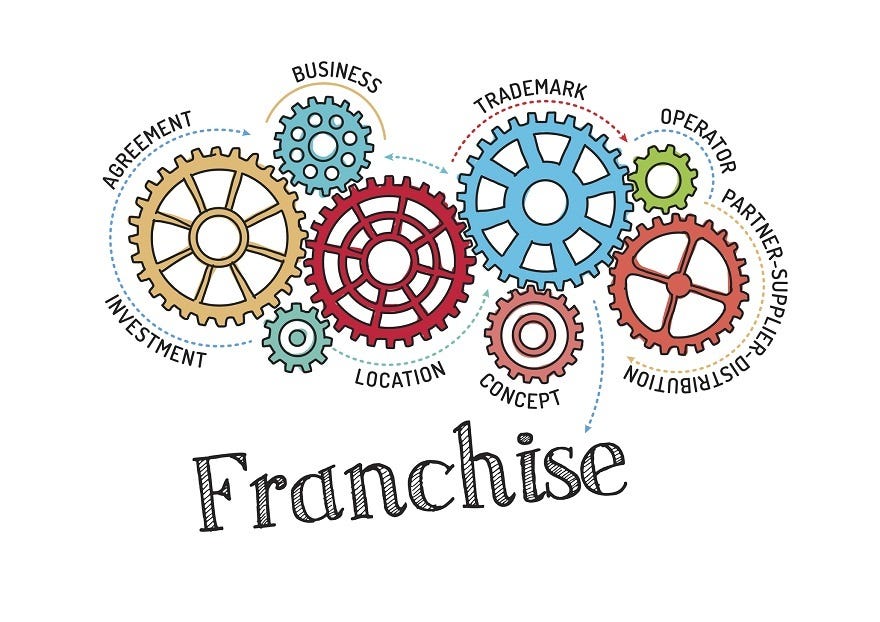 The Franchise-Owned, Company-Operated (FOCO) Model: A Strategic ...