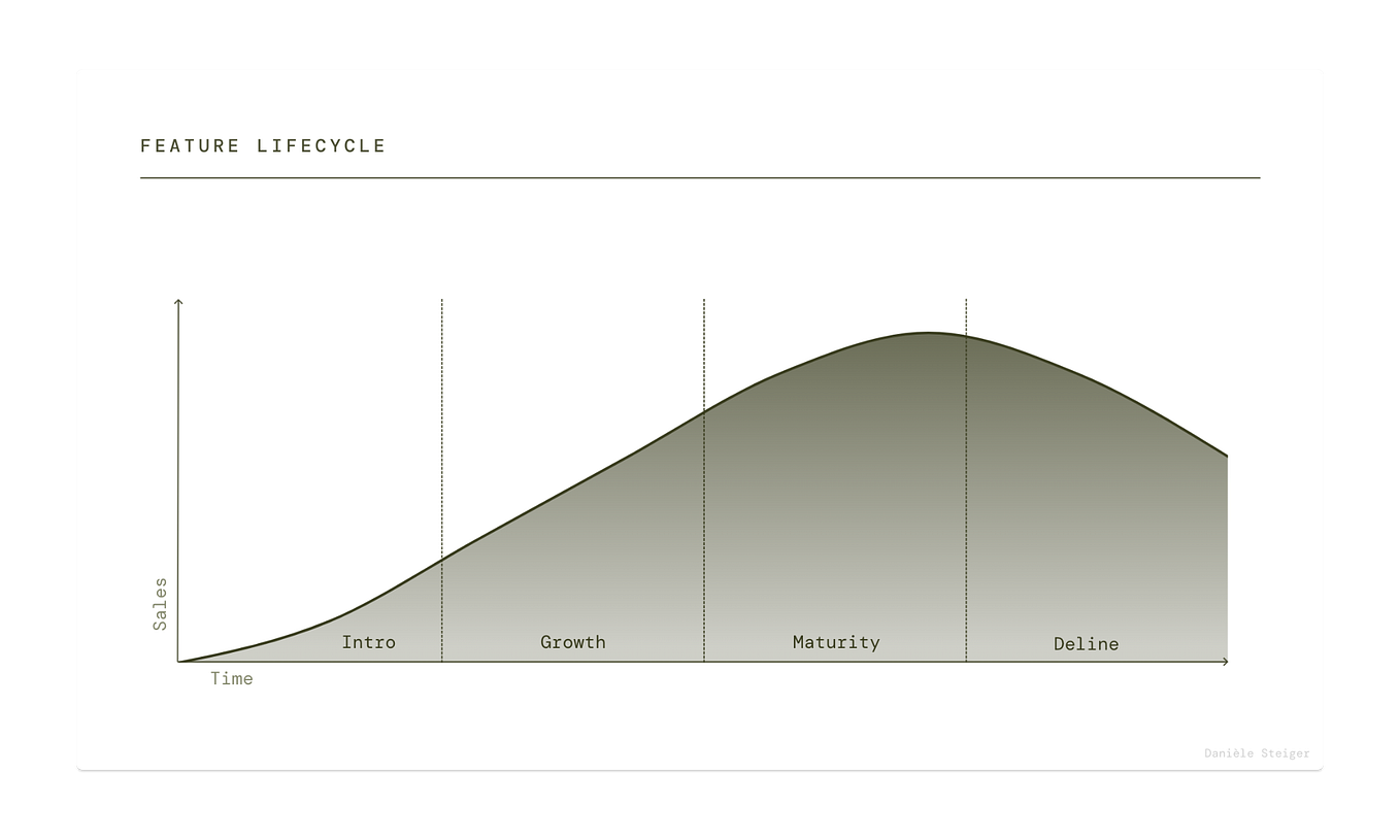 Mastering Discovery–5 actionable steps to stop your anxiety about ...