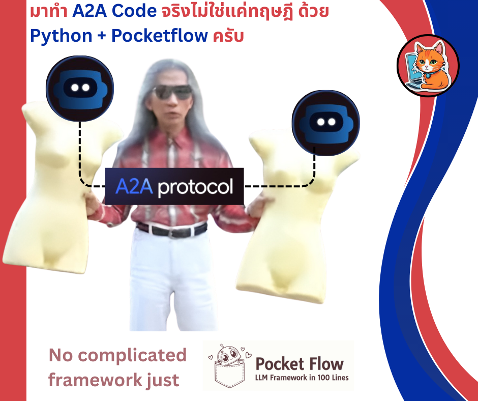 ทำ Backtest ด้วย Python (Backtesting.py) | by Prem Chotepanit | Medium