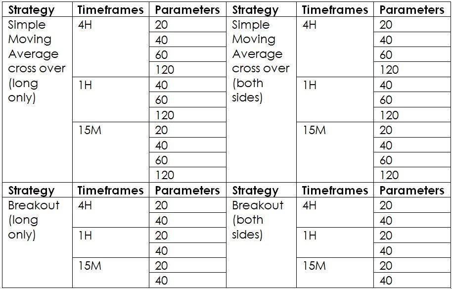 Summary of Van Tharp`s “Trade your way to financial freedom” by Ruslan ...